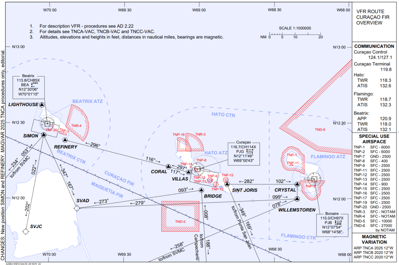 Charts – CURACAO FIR | Curacao FIR